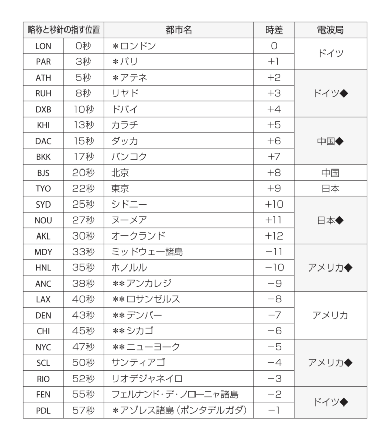 b620_trouble_shooting_02_en | B620