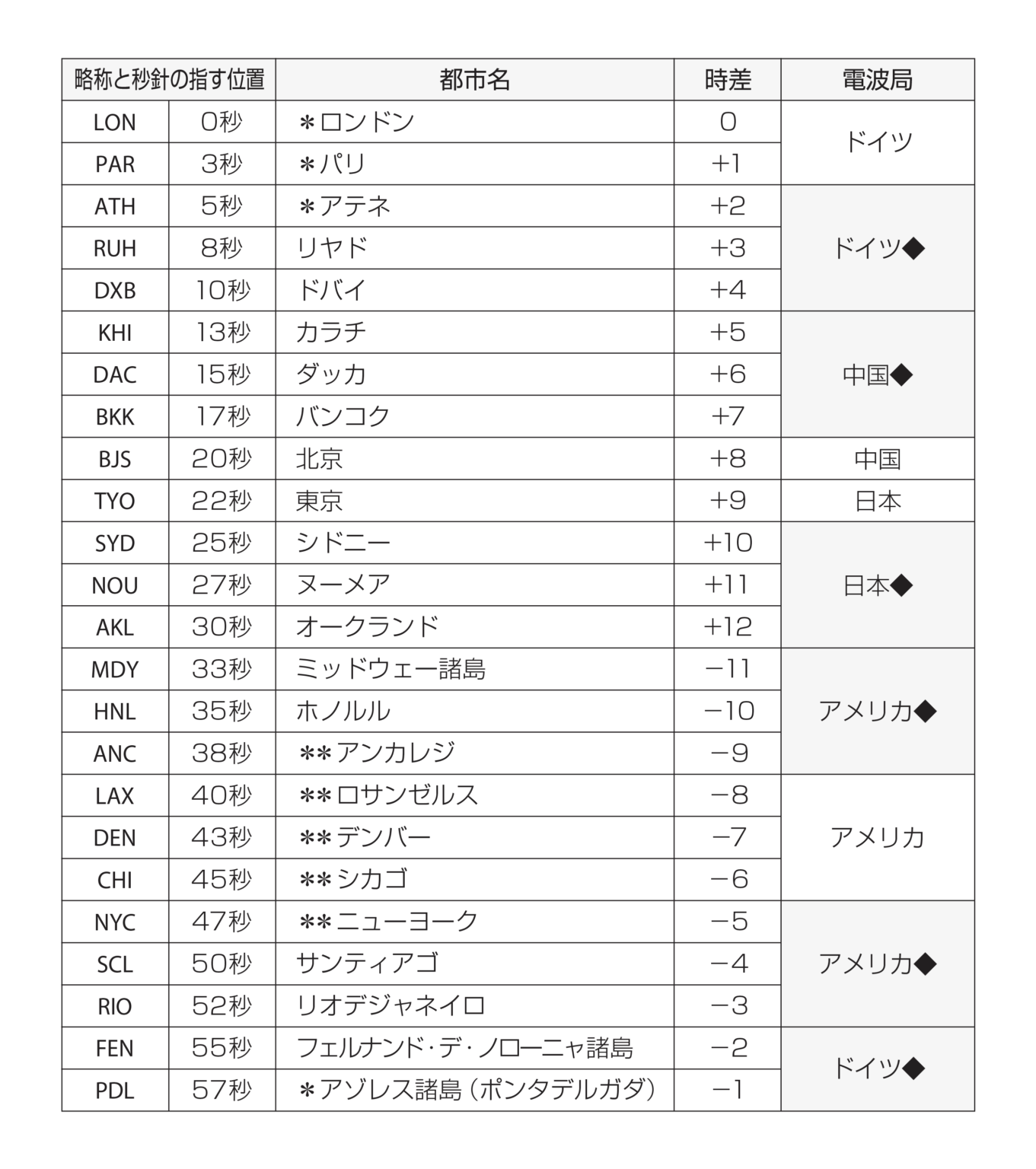 e111_adjtime_en | E111